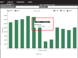 Perform Slicing And Dicing In Your Data Ideata Analytics