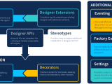 Overview Intent Architect