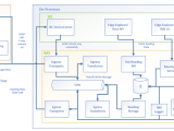 Deployment Architecture
