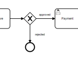 User Task Jmix Documentation