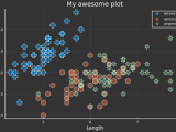 Pythonplot Plots