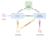 Mvc Development Overview Kentico Xperience 13 Documentation