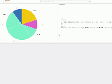 Enabling The Management Api Documentation And Support Knowi