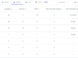 Analytics Developer Docs Kommunicate