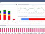 Dashboards