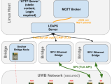 Mqtt Api Leaps