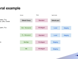 Overview Docs