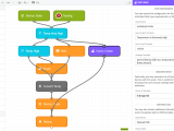 Application Workflows Losant Documentation