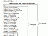 Optic Api For Multi Model Data Access Application Developer S Guide