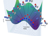 Reaction Pathway Analysis Atomistic Simulation Tutorial