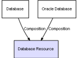 Ci Class Database Resource