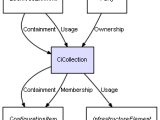 Ci Class Cicollection