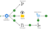 Github Overview At Jorge Dotson Blog