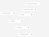 Azure Machine Learning Python Library Dmachinese