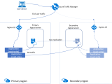 Anupama Natarajan Data Platform Tips 2 Active Geo Replication For
