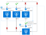 Difference Between Network Security Group And Application Security
