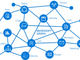 Getting Started With Microsoft Graph And Powershell Lee Ford S Blog