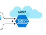 Communicate Between Applications With Azure Queue Storage