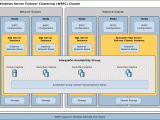 Database Server Topology Diagrams Sqlservercentral Forums