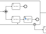 Bpmn Meceap Docs