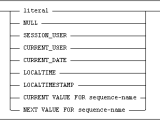 Operators And Values