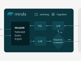Minds Data Driven Ai Agents Mindsdb