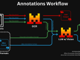 Annotations Mistral Docs