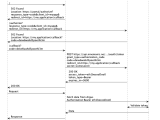 Oauth2 Authorization Code Flow Argus Documentation