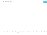Mobitru Statistics