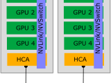 Linux Multi Node M Star Cfd Documentation