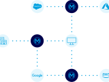 Mulesoft Documentation
