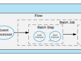 バッチ処理 Mulesoft ドキュメント