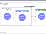Batch Component Reference Mulesoft Documentation