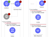 Introduction To Mule 4 Error Handlers Mulesoft Documentation