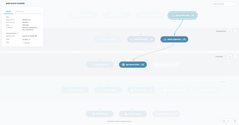 Activity Tags Mulesoft Documentation - Nature Images - Beautiful Ultra HD Collection