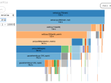 Profiling Python Nersc Documentation