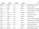 Profiling Python Nersc Documentation
