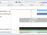 Nvidia Profiling Tools Nersc Documentation