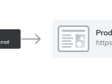 Create Deploys Netlify Docs