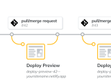 Deploy Overview Netlify Docs