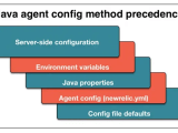 Java Agent Configuration Config File New Relic Documentation
