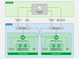 Overview Nginx Documentation