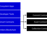 Contract Overview Numbers Protocol Documentation
