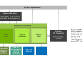 Overview Nvidia Nvmath Python