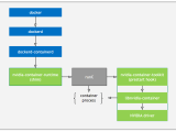 Architecture Overview Container Toolkit 1 6 0 Documentation