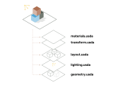 What Is Asset Modularity Learn Openusd