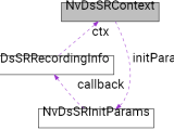Nvidia Deepstream Sdk Api Reference Nvdssrcontext Struct Reference