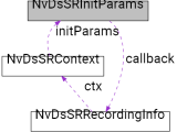 Nvidia Deepstream Sdk Api Reference Nvdssrinitparams Struct Reference