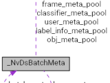 Nvidia Deepstream Sdk Api Reference Nvdsbatchmeta Struct Reference