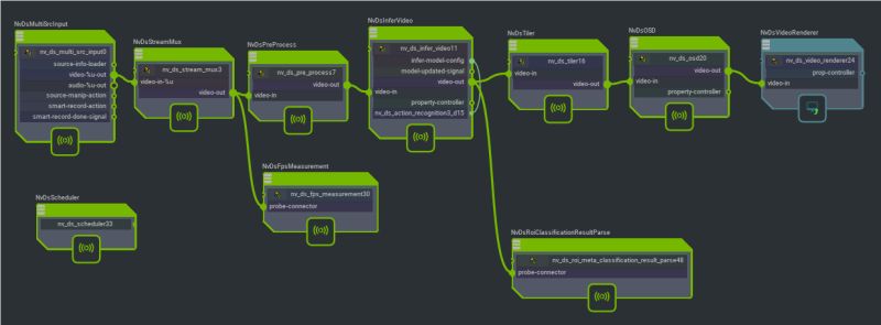 Using Custom Action Recognition Model In Deepstream 3d Action - Premium Ocean Art Gallery - 8K